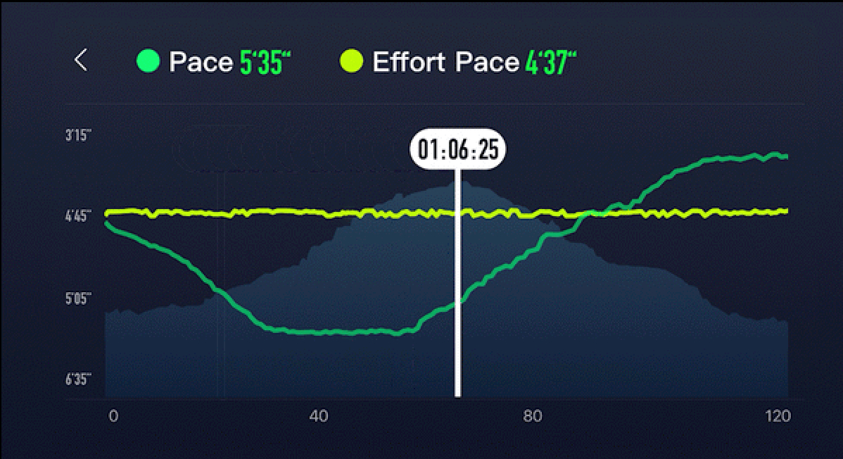 COROS POD2 商品紹介｜STRIDE LAB