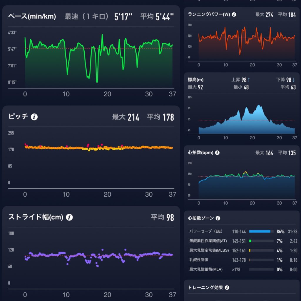 COROS『PACE2』レビュー Part2 画面の表示設定｜名古屋店 スタッフブログ｜STRIDE LAB